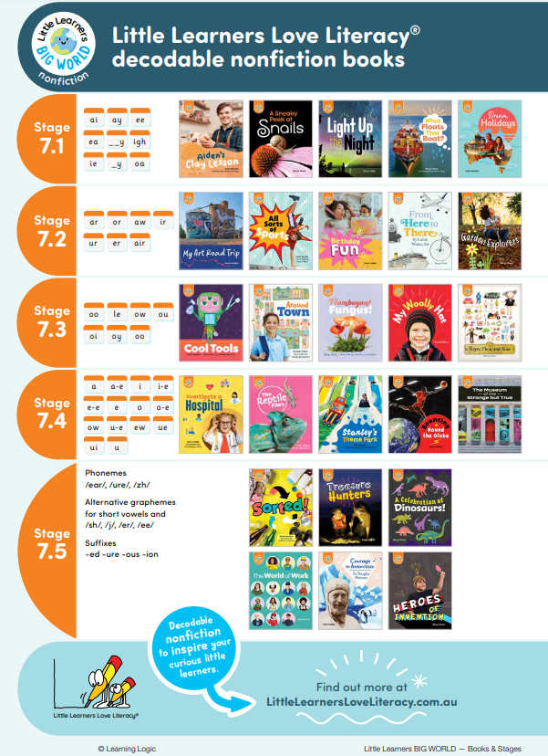 Little Learners, Big World Nonfiction Little Book Pack Stages 1-7: Set ...