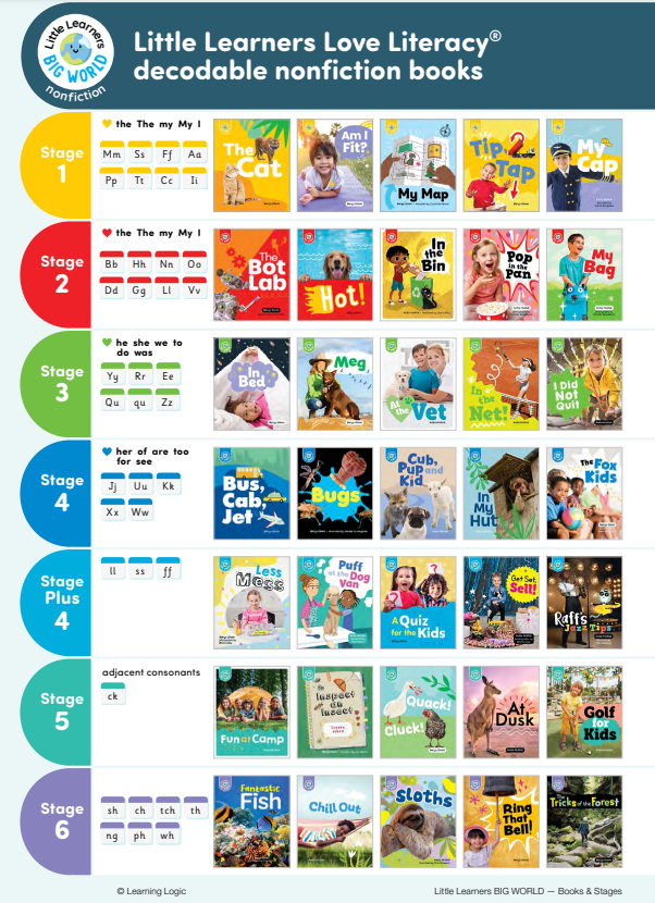 Little Learners, Big World Nonfiction Little Book Pack Stages 1-7: Set ...